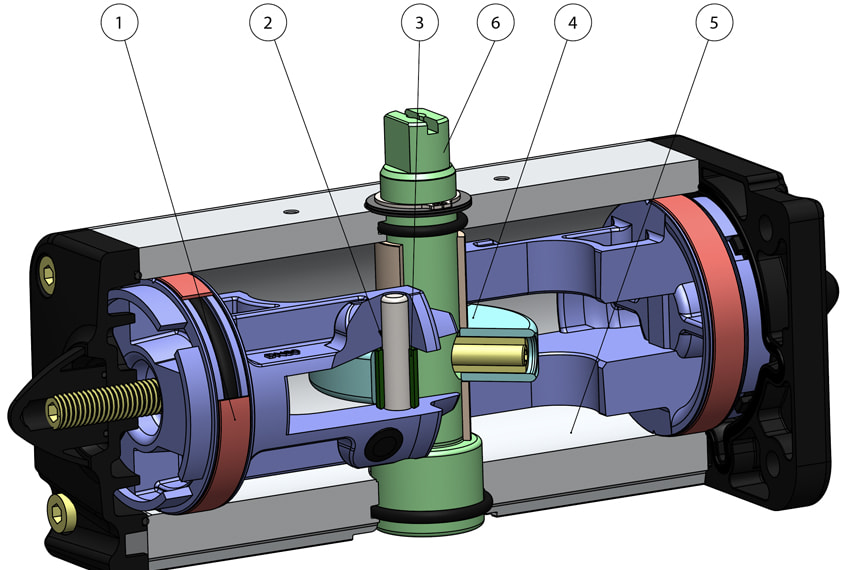 What are the differences between Linear (direct-acting) valves and ...