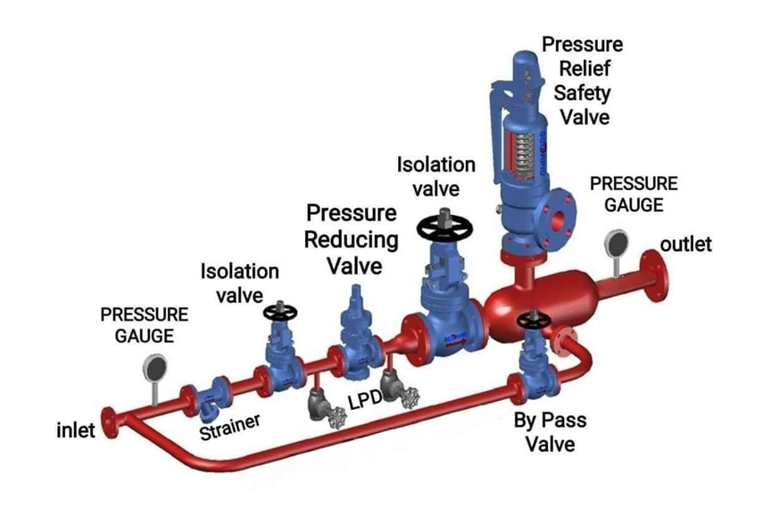What’s the Difference Between a Pressure Control Valve and a Flow ...